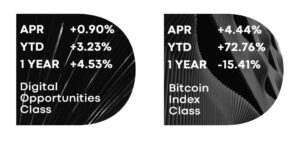 April performance and newsletter – DAFM